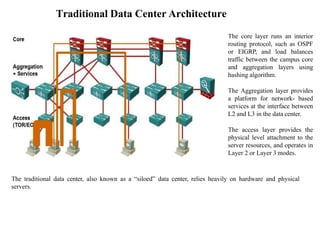Traditional Data center and its virtualization | PPTX