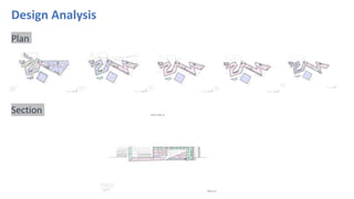 Jews museum ।। Daniel libeskind।। Deconstructivism | PPTX