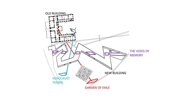 Jews museum ।। Daniel libeskind।। Deconstructivism | PPTX