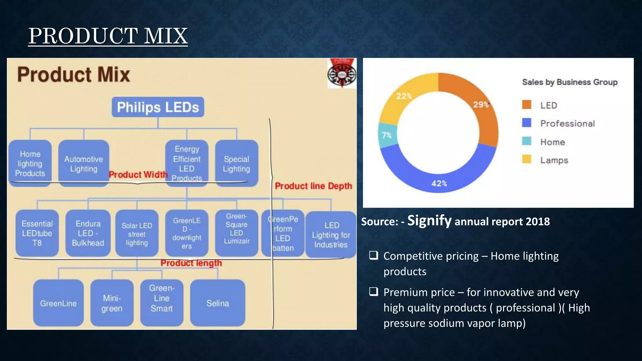 Philips market Strategy | PPT