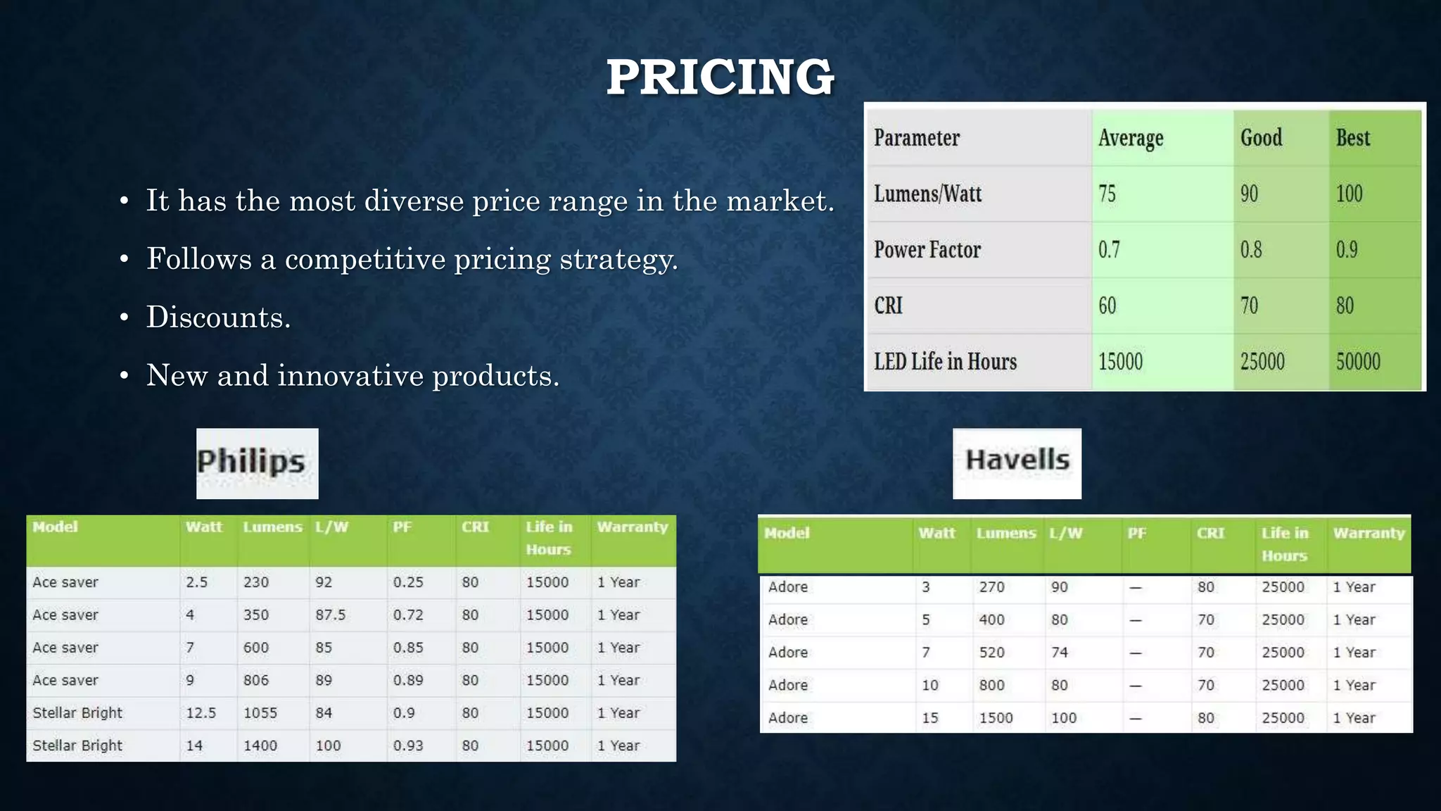 Philips market Strategy | PPTX
