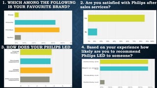Philips market Strategy | PPT