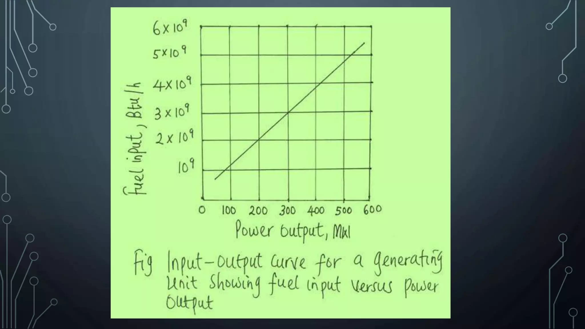 A presentation on economic load dispatch | PPTX