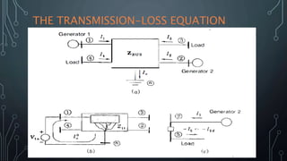 A presentation on economic load dispatch | PPTX