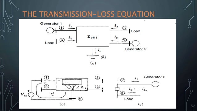 A presentation on economic load dispatch | PPTX | Power and Energy ...