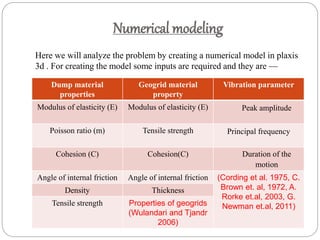 mine dump on seismic load and introduction of geogrid preview | PPT