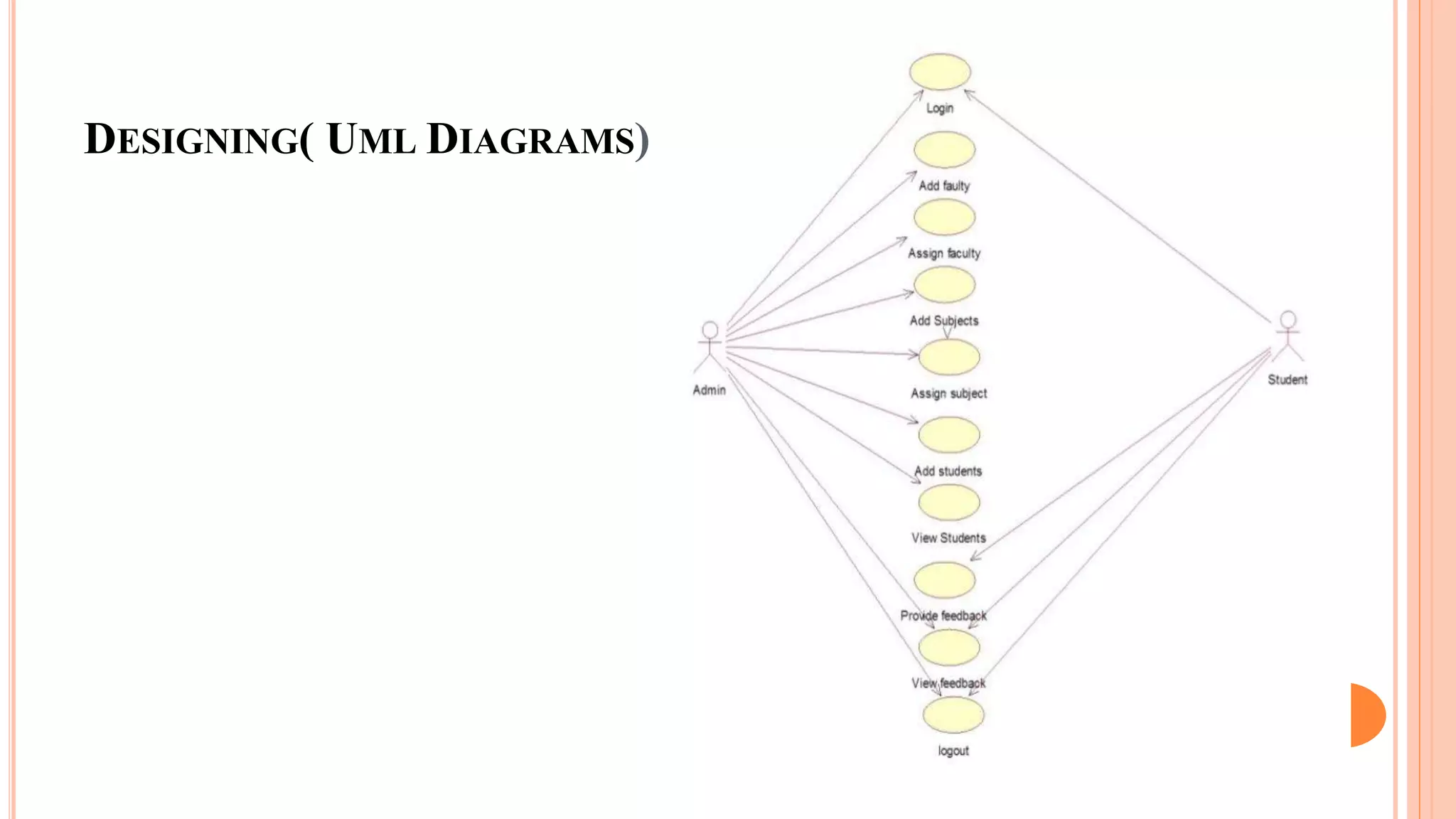 ONLINE STUDENT FEEDBACK SYSTEM | PPTX