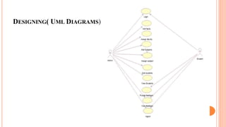 ONLINE STUDENT FEEDBACK SYSTEM | PPTX