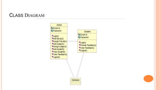 ONLINE STUDENT FEEDBACK SYSTEM | PPTX