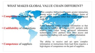 An introduction of Global Value Chains (GVCs) | PPTX