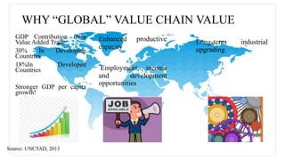 An introduction of Global Value Chains (GVCs) | PPTX