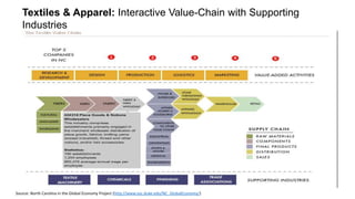 An introduction of Global Value Chains (GVCs) | PPTX