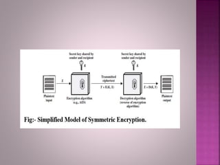 Software for encrypting and decrypting text file powerpointpresentation | PPT