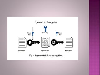 Software for encrypting and decrypting text file powerpointpresentation | PPT
