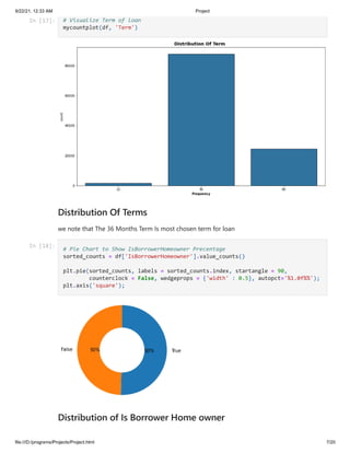 Project Data Visualization | PDF