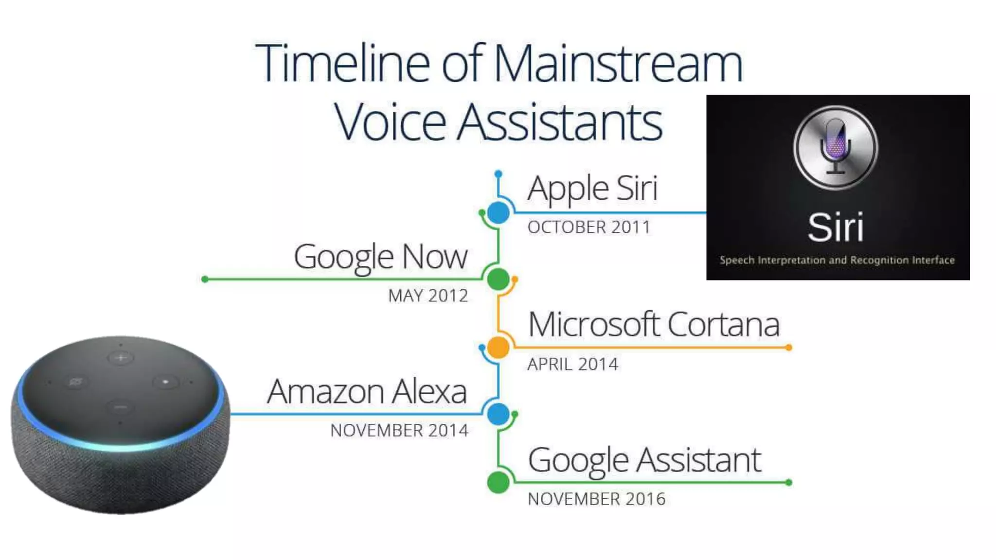 Voice Control Car Presentation | PPTX