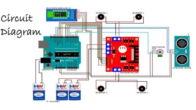 Voice Control Car Presentation | PPTX | Internet | Computing
