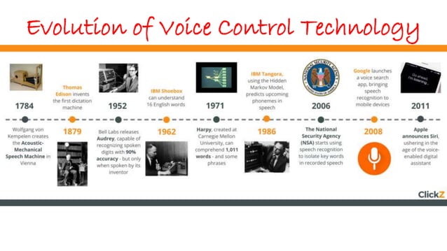 Voice Control Car Presentation | PPTX | Internet | Computing