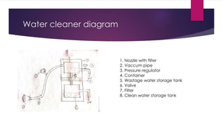 Water Cleaner | PPTX