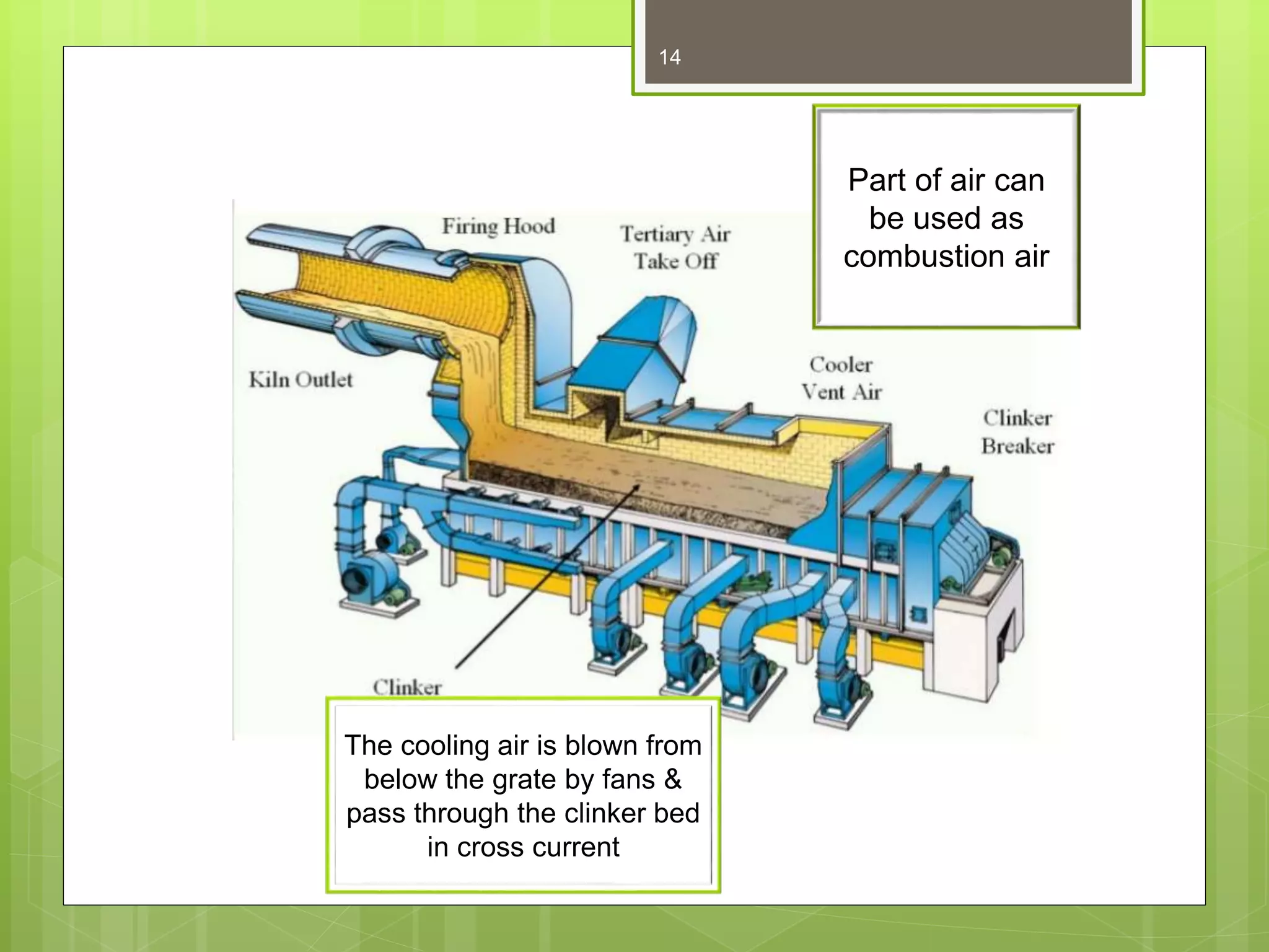 PROJECT.CLINKER COOLER EFFICIENCY(last version).pptx
