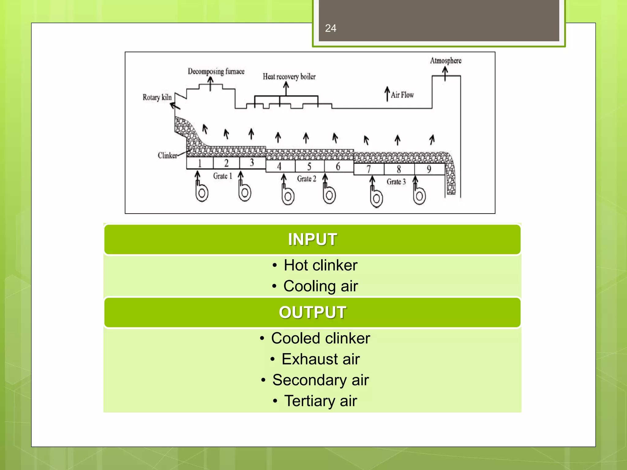 PROJECT.CLINKER COOLER EFFICIENCY(last version).pptx