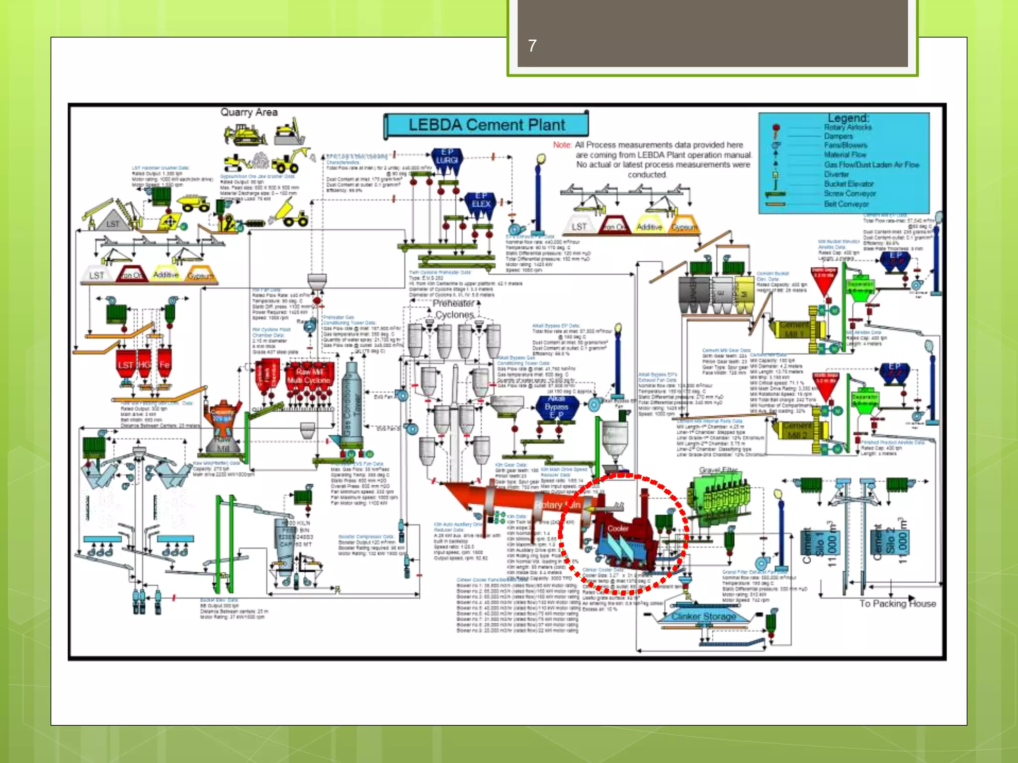 PROJECT.CLINKER COOLER EFFICIENCY(last version).pptx
