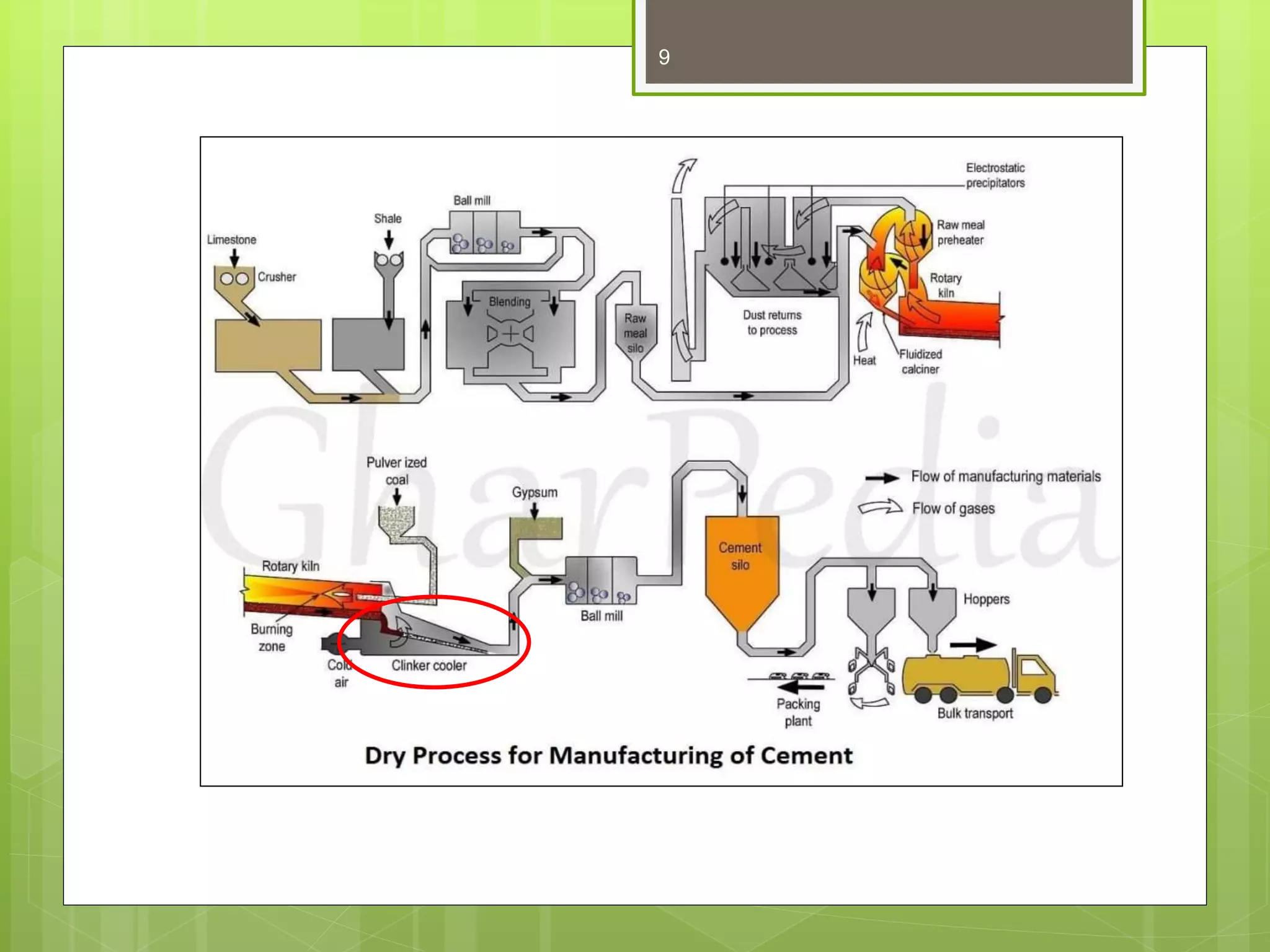 PROJECT.CLINKER COOLER EFFICIENCY(last version).pptx
