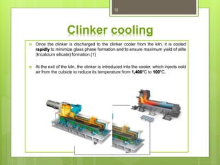 PROJECT.CLINKER COOLER EFFICIENCY(last version).pptx