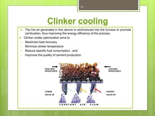 PROJECT.CLINKER COOLER EFFICIENCY(last version).pptx