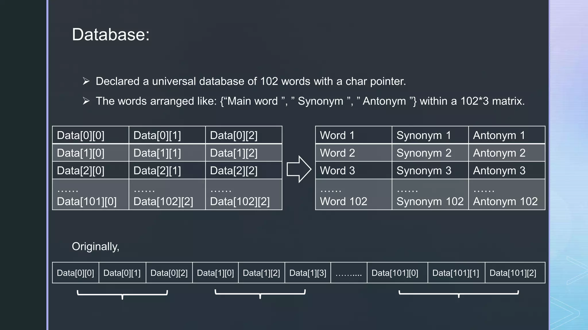 Antonym synonym dictionary using c.pptx