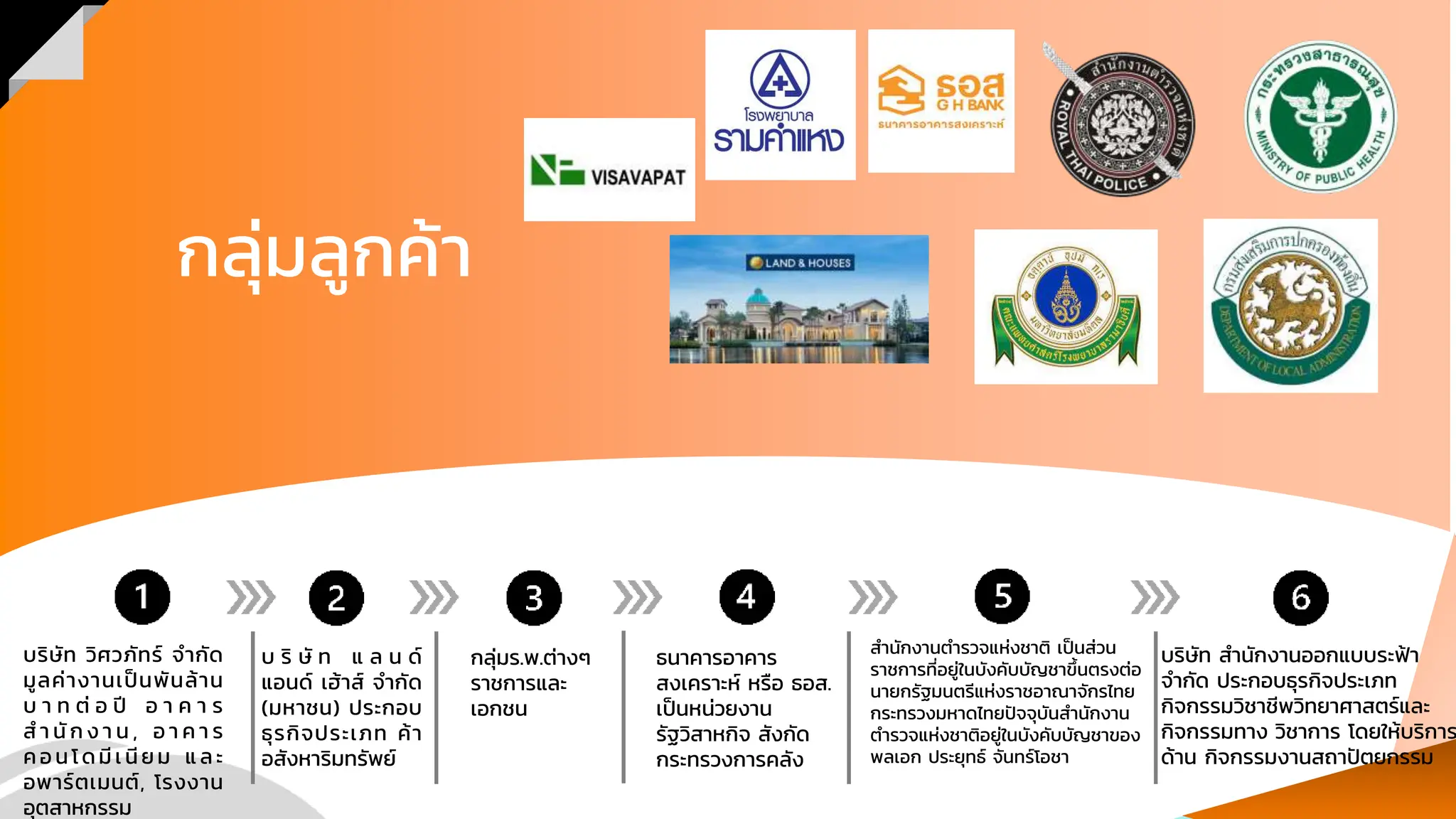 อัน Project.pptx