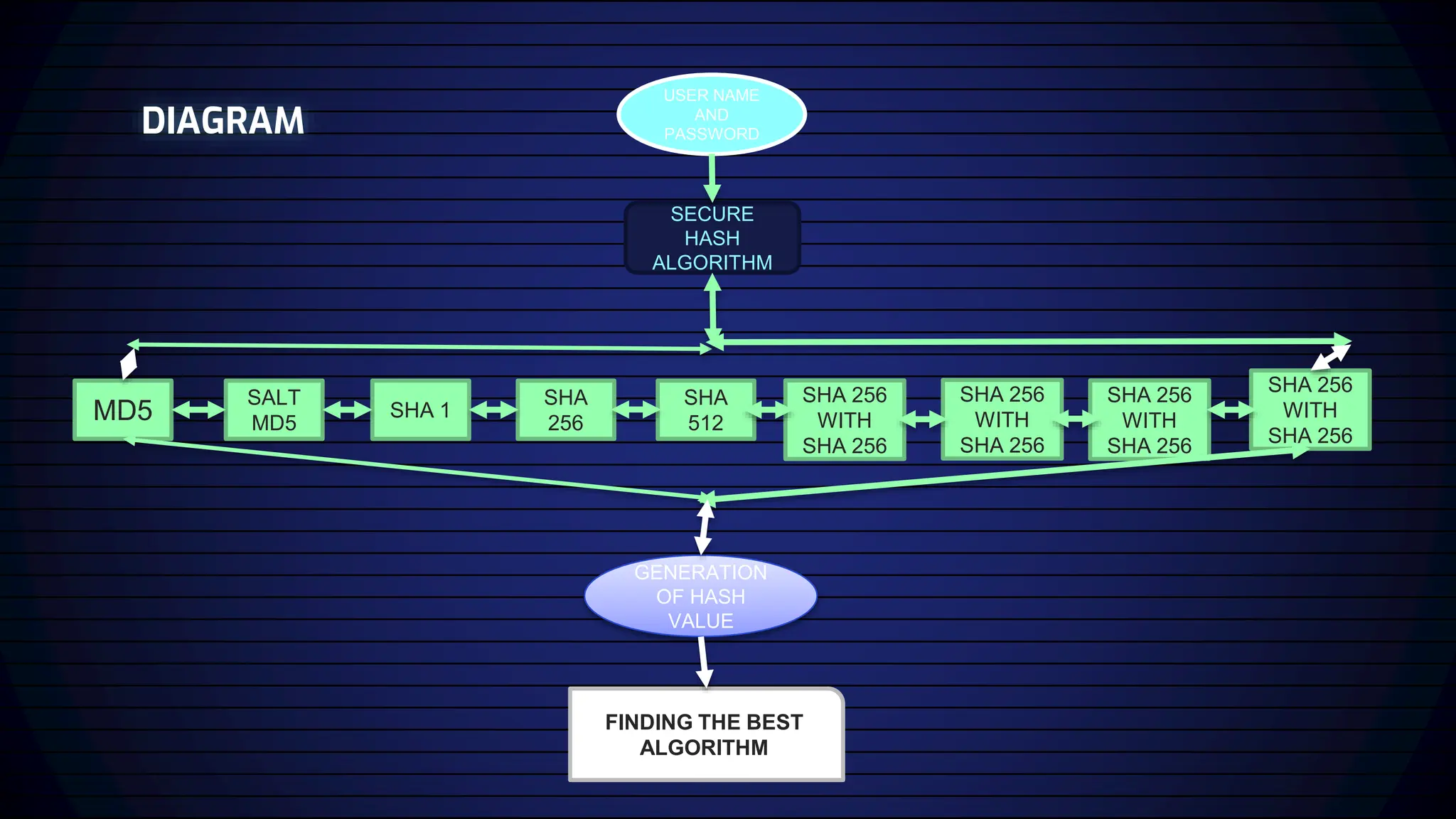 Comparative Hash Algorithm Power Point Presentation Ppt