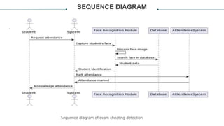 project presentation on image processing | PPTX