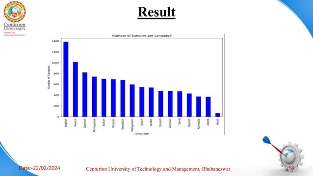 Language detection model presentations. Machine learning | PPTX