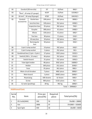 Wiring Design of KUET Auditorium Building | PDF