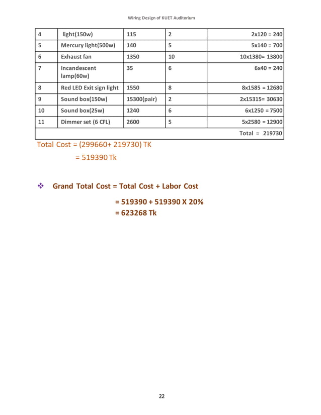 Wiring Design of KUET Auditorium Building | PDF | Civil Engineering ...