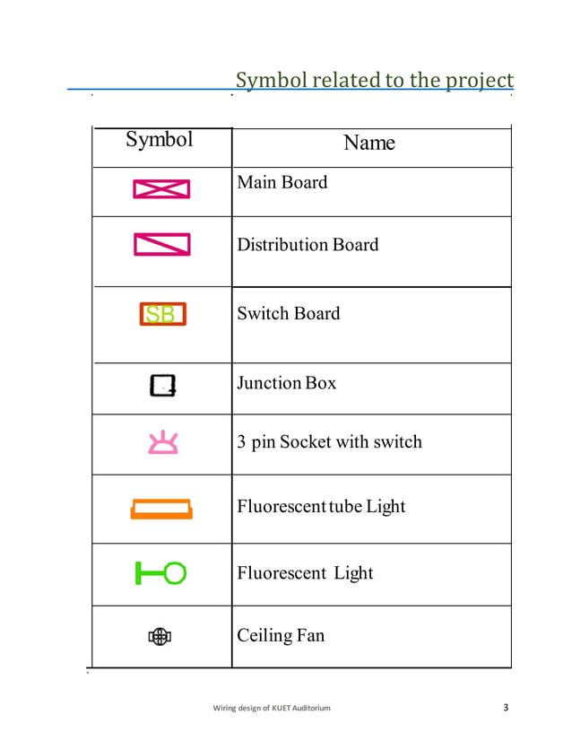 Wiring Design of KUET Auditorium Building | PDF | Civil Engineering ...