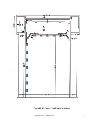 Wiring Design of KUET Auditorium Building | PDF
