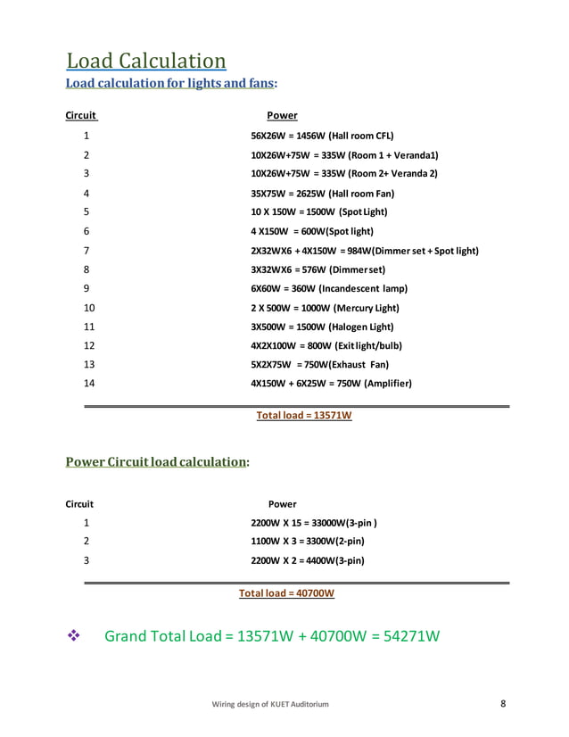 Wiring Design of KUET Auditorium Building | PDF | Civil Engineering ...