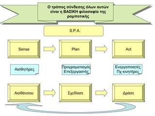 Project εκπαιδευτική ρομποτική Λυκείου.ppt