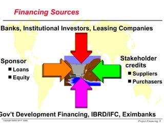 project finance and development in construction management | PPT