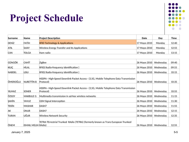 Project asdkl 12l32 gdfşlkgşldf fgdgşkdfjgdf | PPT