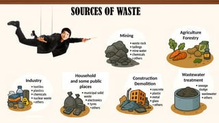 Project - Best out of waste - Environmental | PPTX