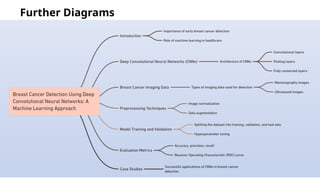 Machine learning project on breast cancer .pptx