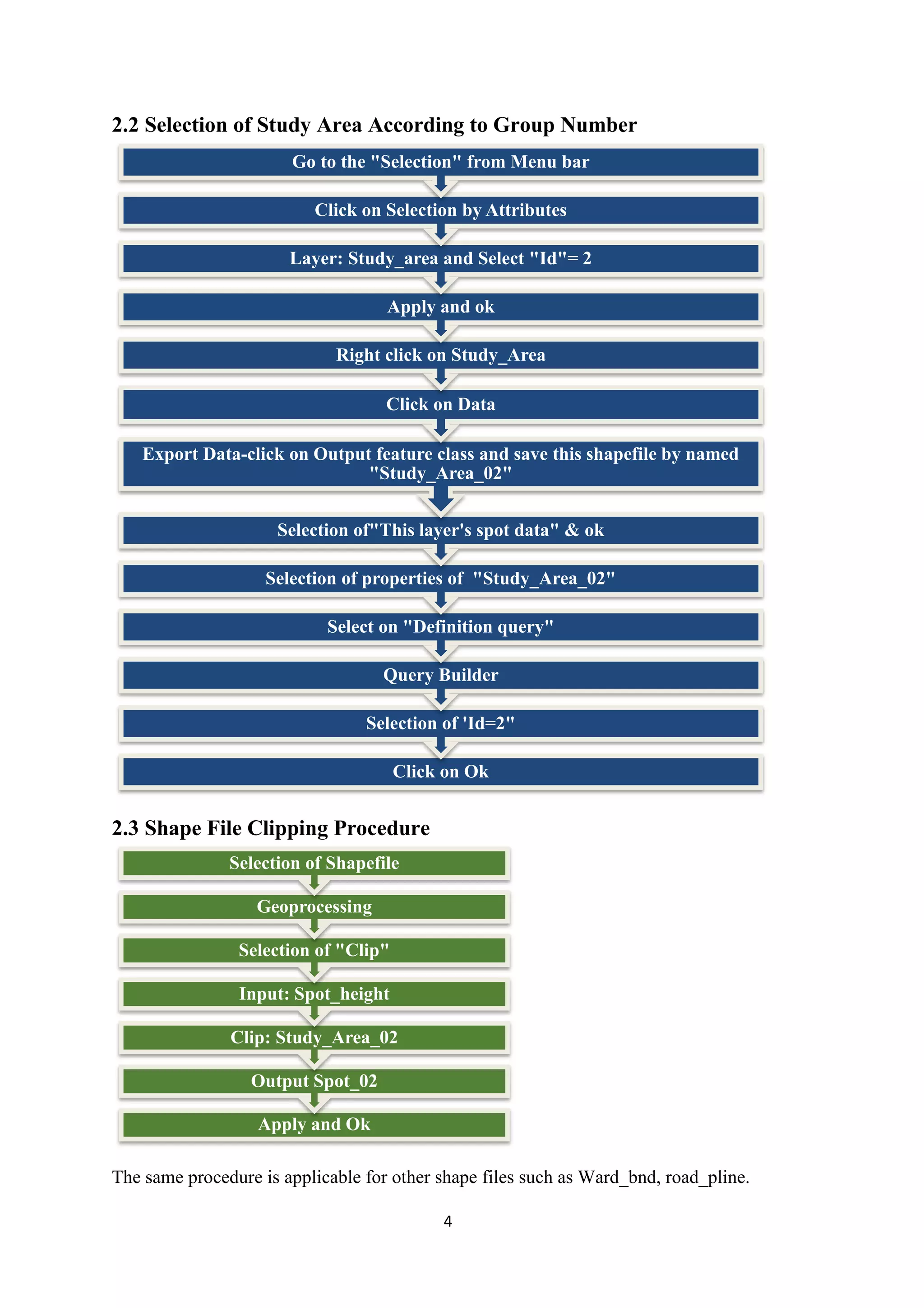 Surface Analysis in GIS | PDF