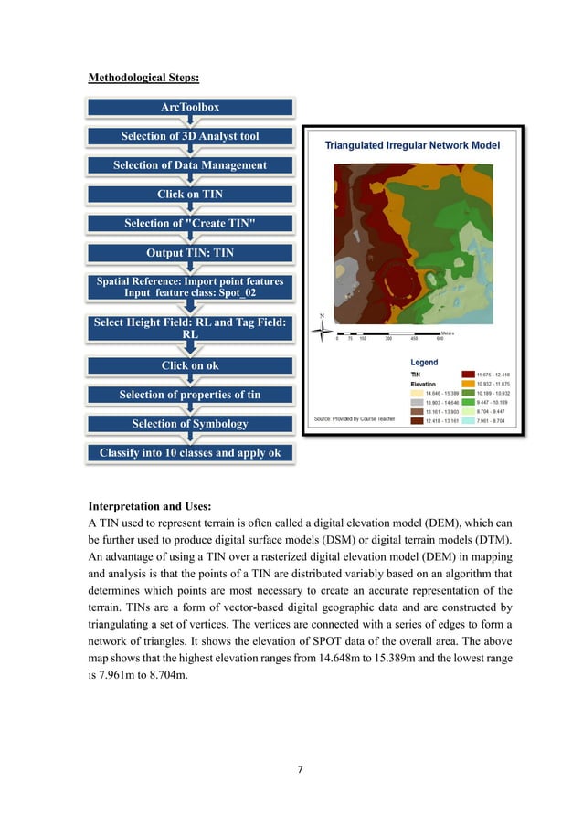 Surface Analysis In Gis Pdf Graphics Software Computer Software And Applications