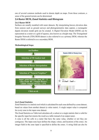 Surface Analysis in GIS | PDF