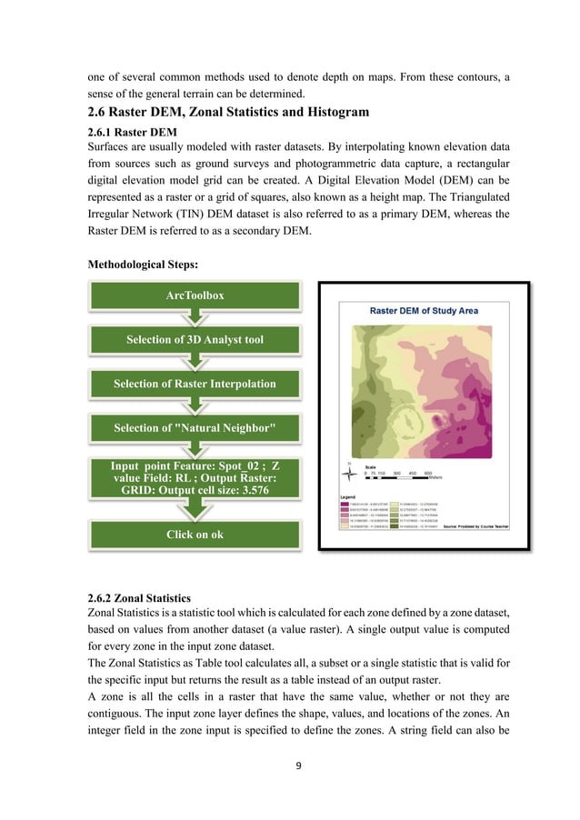 Surface Analysis In Gis Pdf Graphics Software Computer Software And Applications