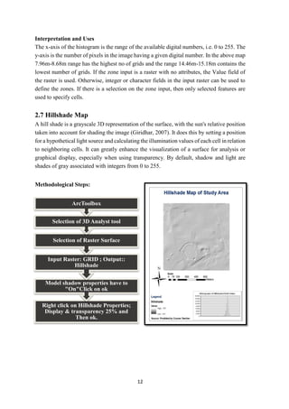 Surface Analysis in GIS | PDF