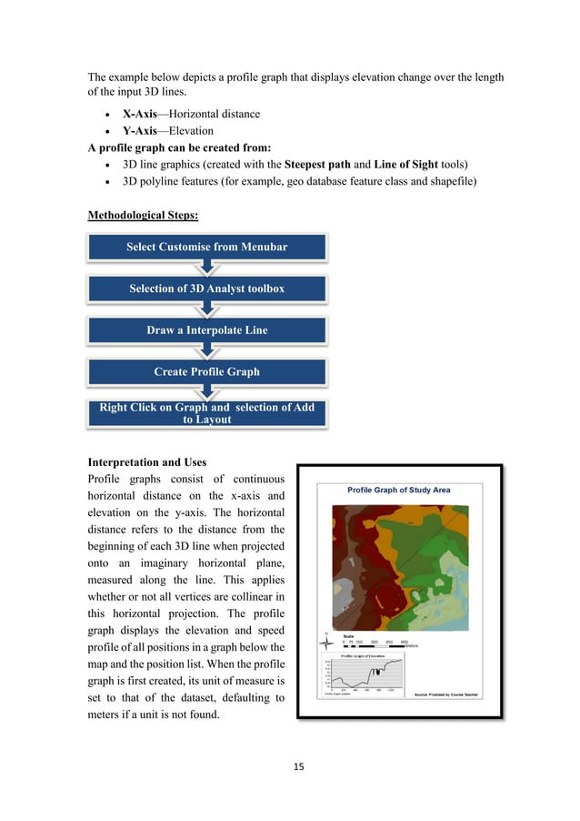 Surface Analysis in GIS | PDF | Graphics Software | Computer Software and Applications